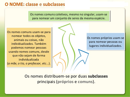 A classe dos nomes - Os Estrelinhas